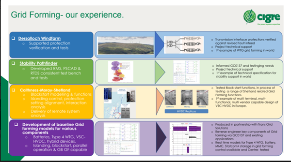Grid Forming Technologies for the Net Zero Power Network an online ...